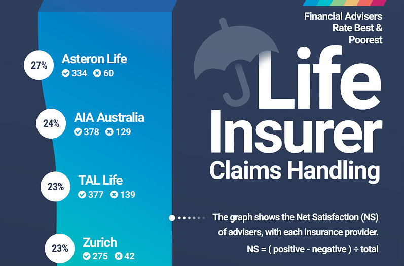 Adviser Ratings - Life Insurance Survey Info Graphic: Adviser Ratings ...