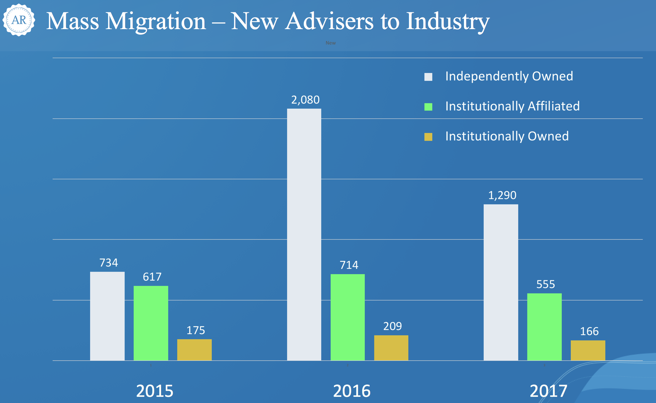 Financial Advice - Industry Stats and Trends: Adviser Ratings - Adviser ...