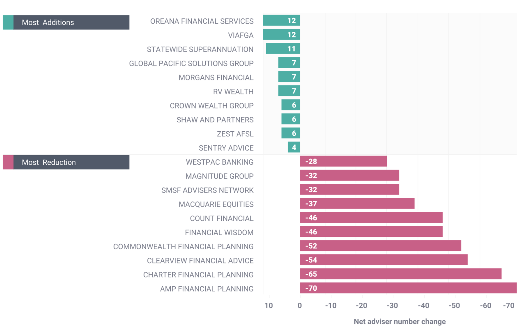 Opportunity For Adviser Solutions Is Now Adviser Ratings Adviser Ratings