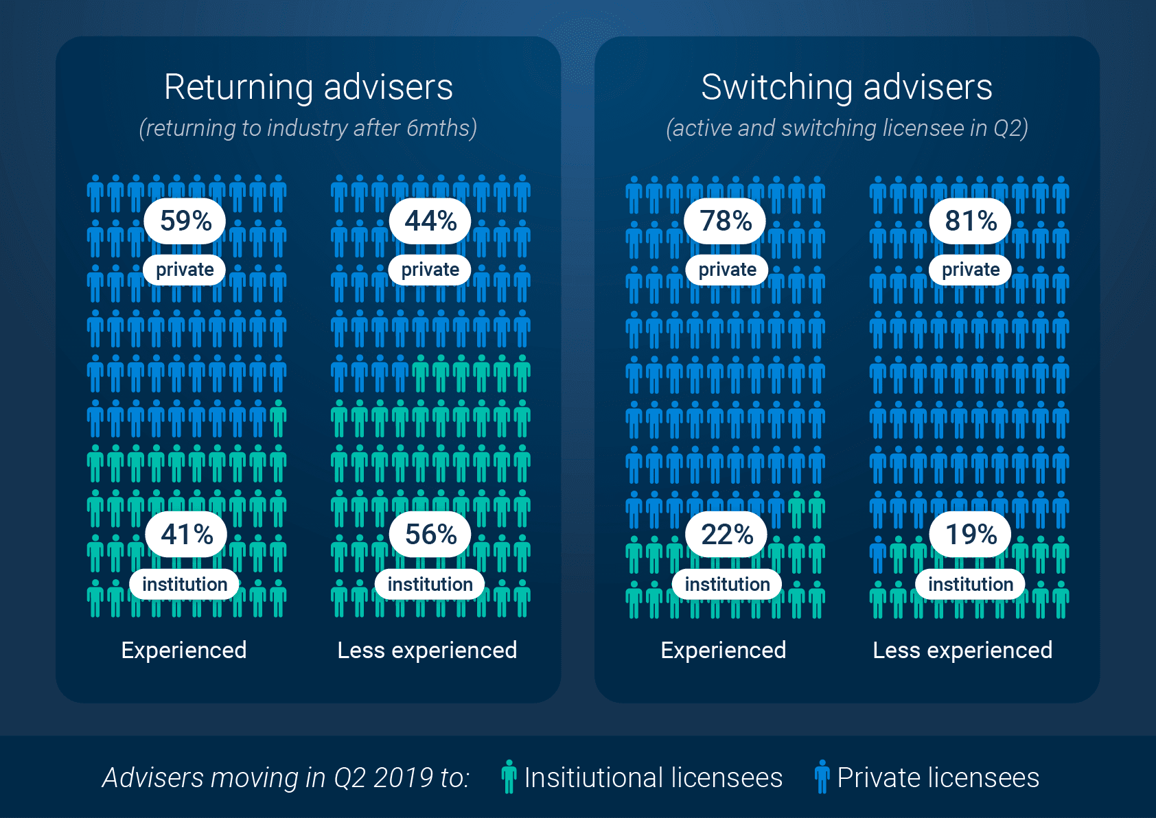 A Group of Advisers Bucks the Industry Trend: Adviser Ratings - Adviser ...
