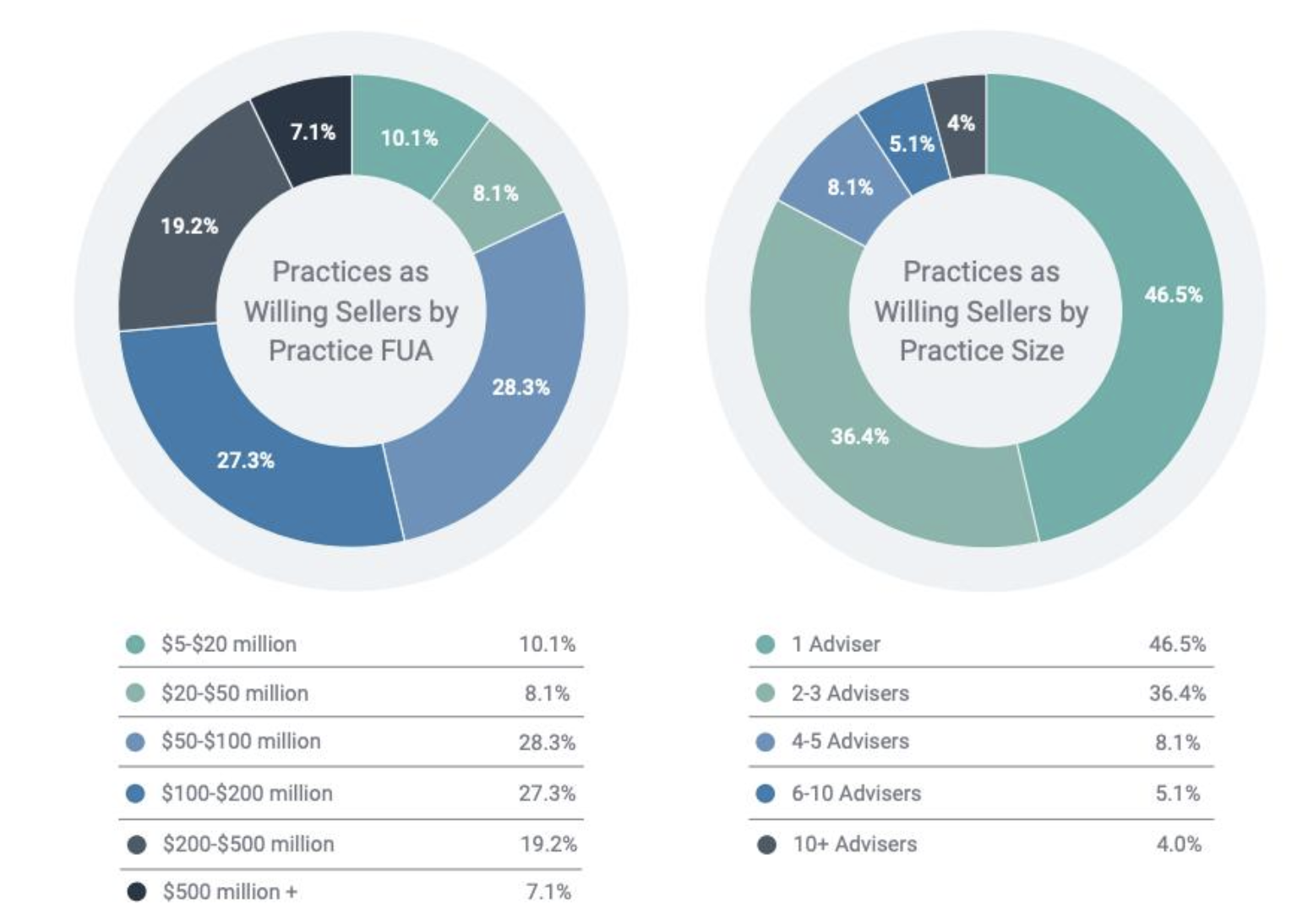 2019 Advice Landscape Report Insights: Adviser Ratings - Adviser Ratings