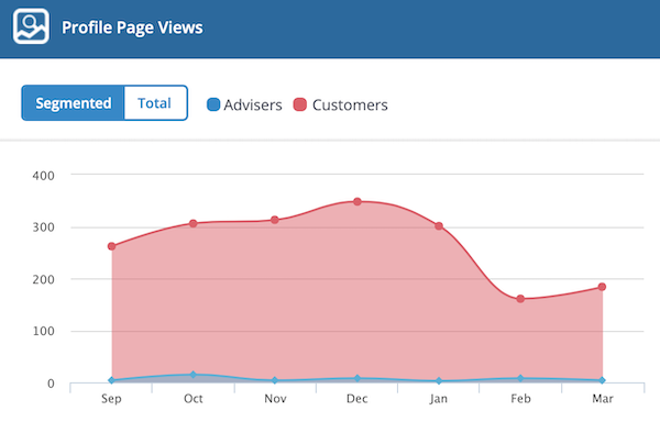 Advisers Can Now Get Premium Profile Access For Free! - Adviser Ratings