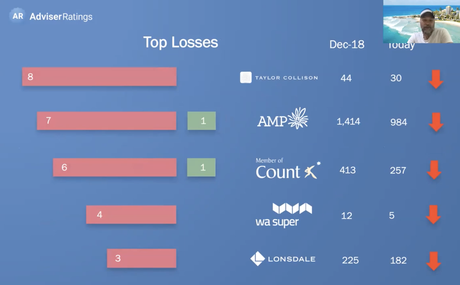 Weekly Adviser Movements To September 3rd: Adviser Ratings - Adviser ...