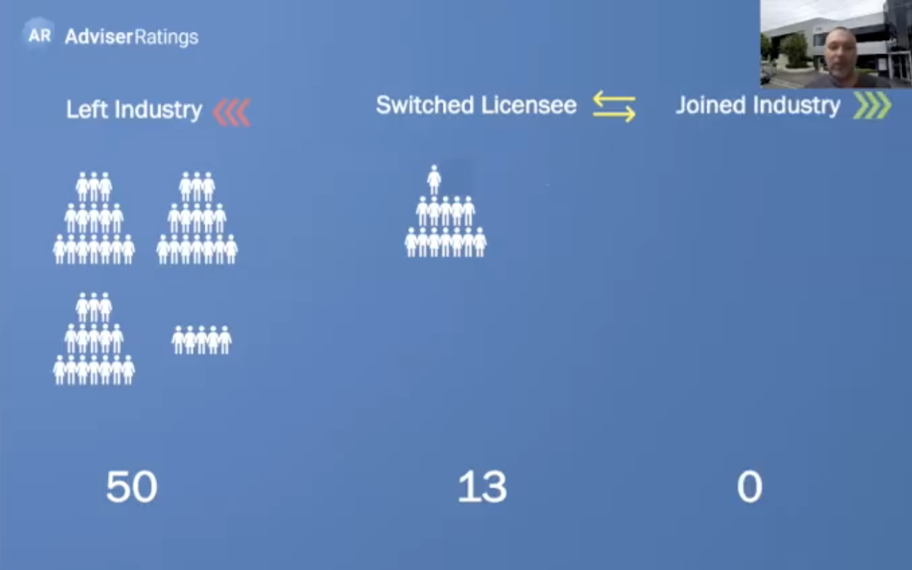 Weekly Adviser Movements To September 10th: Adviser Ratings - Adviser ...